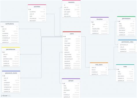 database schema templates by drawsql