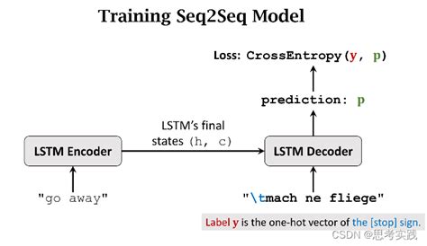 transformer具体如何进行机器翻译 transformer机器翻译 思考实践的博客 csdn博客