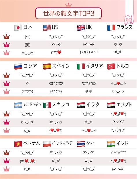 ダウンロードno 1キーボードアプリ「simeji」（※）、 グローバルキーボードアプリ「facemoji emoji keyboard」と