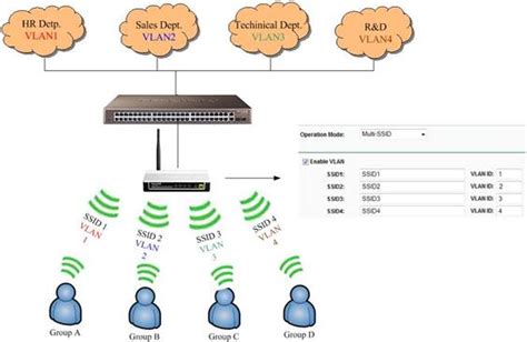 ¿cómo configurar un multi ssid vlan de ap de tp link para trabajar