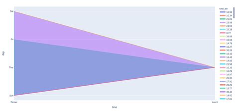 filled area chart using plotly in python geeksforgeeks