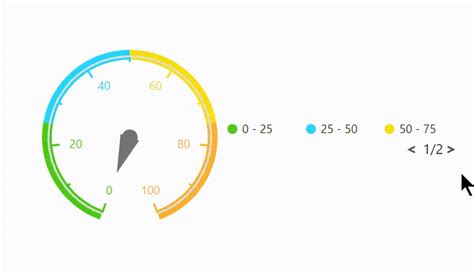 legend in blazor circular gauge component syncfusion