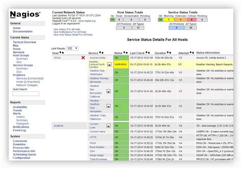 10 Best Linux Monitoring Tools And Software [2024] Sematext
