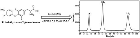 Chiral Lc Ms Ms Method For The Discrimination Of Triiodothyronine