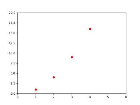 pyplot tutorial — matplotlib 3 2 0 documentation