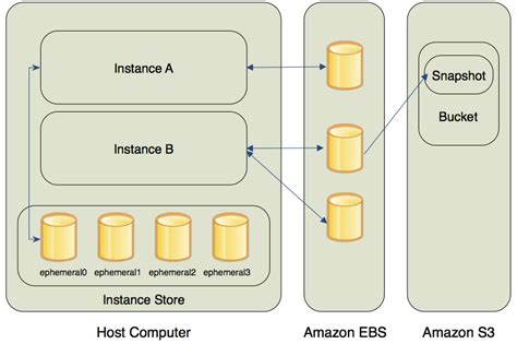 amazon ec2 basic infrastructure for windows amazon elastic compute cloud