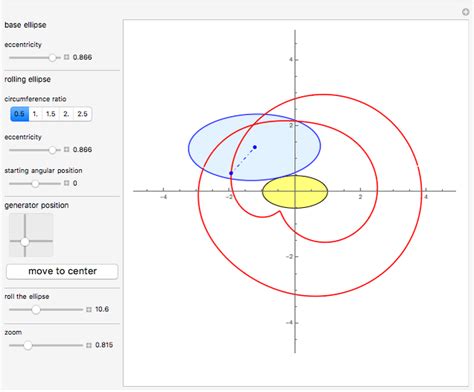 elliptic epitrochoid wolfram demonstrations project