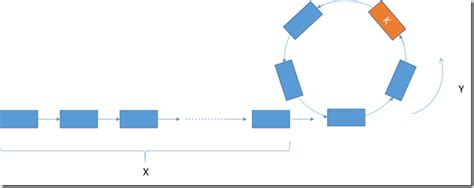 linked list cycle ii leetcode oj linked list cycle list