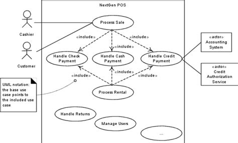 cs616 software engineering ii