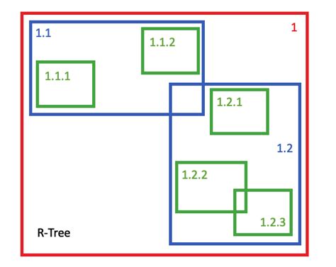 The Many Spatial Indexes Of Postgis Crunchy Data Blog