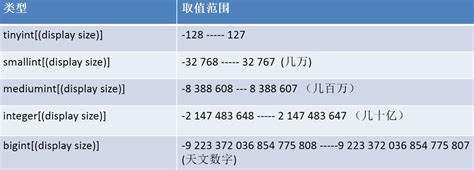 mysql常用数据类型 geaozhang 博客园