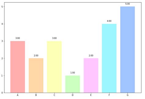 python using matplotlib how to plot a bar chart and not show dates vrogue