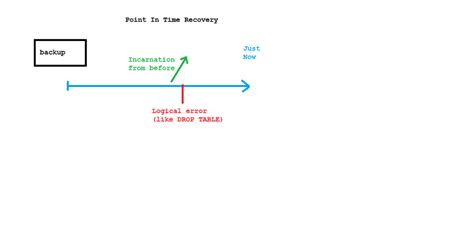 Table Recovery In Oracle 12c Pickleball Spielen