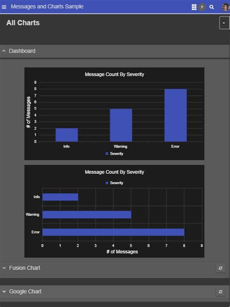 responsive low code rollbase dashboards with kendo ui laptrinhx
