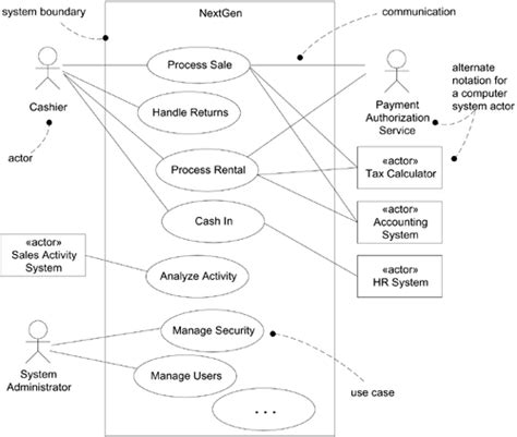 use case diagrams applying uml and patterns an introduction to