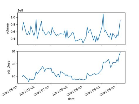 plotfile demo — matplotlib 3 1 2 documentation