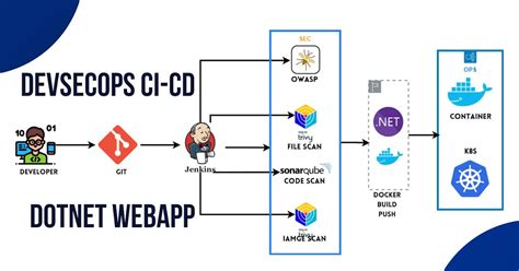 Jenkins Tutorial — Part 10 — Work With Git In Pipeline By Saeid