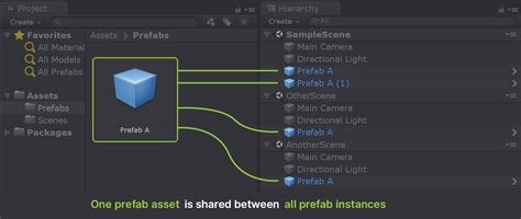 what are prefabs and nested prefabs ultimate guide on unity nested