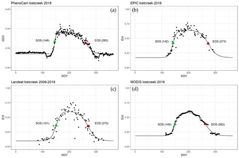 Remote Sensing Free Full Text Exploring The Use Of Dscovr Epic