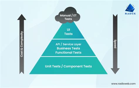 unit testing vs functional testing a step by step comparison