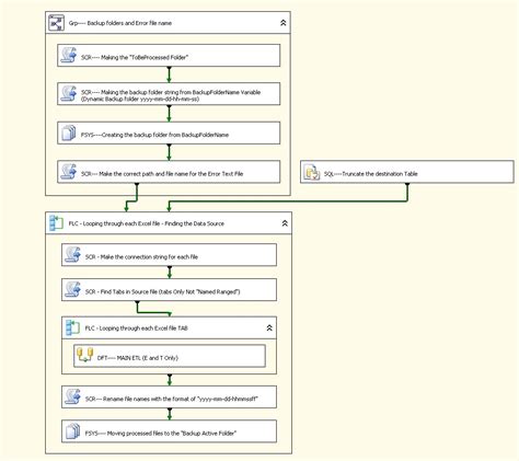 plexus sql looping through excel files and sheets in ssis