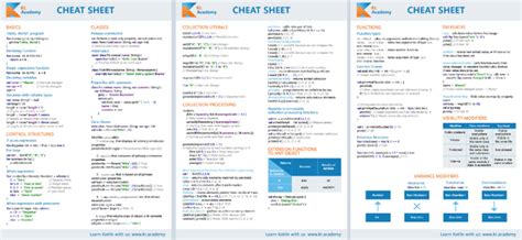 flutter cheat sheet pdf download cay prestia