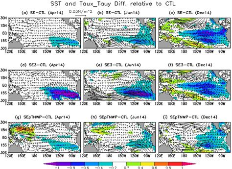 The Difference Of Ensemble Mean Sst Anomalies Shading °c And Surface