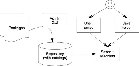 a practical introduction to expath