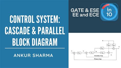 Control System Cascade And Parallel Block Diagram I Gate Ese Control