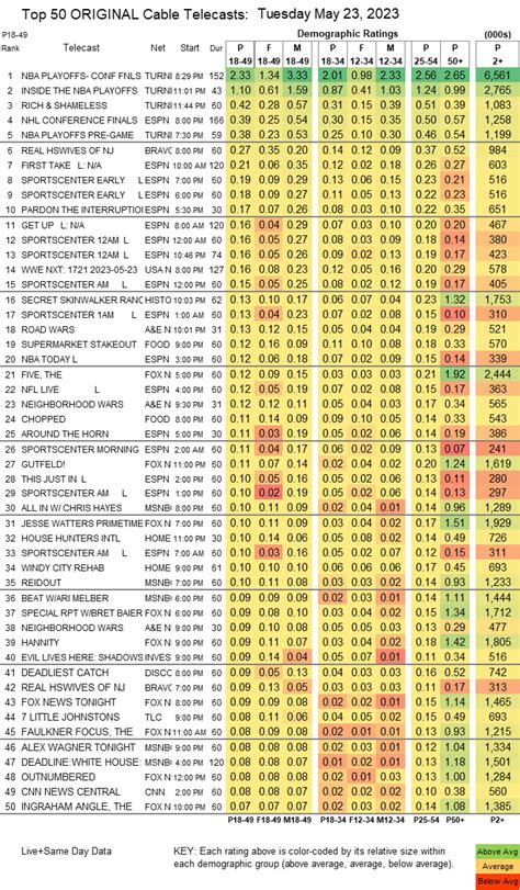 Showbuzzdailys Tuesday 5 23 2023 Top 150 Cable Originals And Network