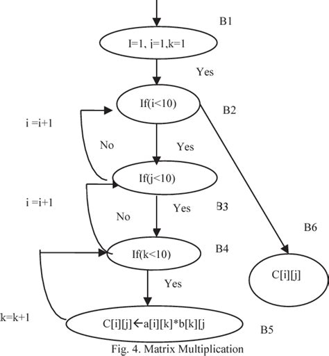 figure 2 from a novel method to find time complexity of an algorithm by