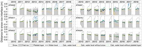 Tc Seasonal And Interannual Variability Of Landfast Sea Ice In Atka