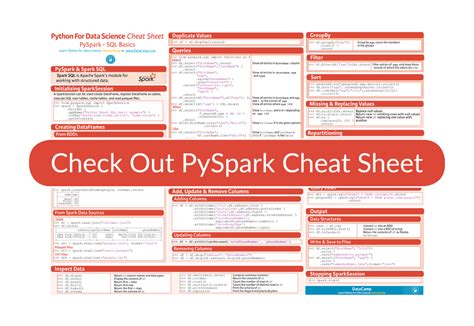 pyspark cheat sheet spark dataframes in python article