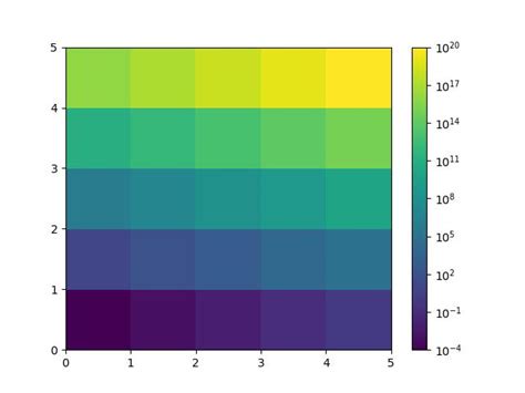 python 3 x matplotlib imshow colormap not covering full dynamic range