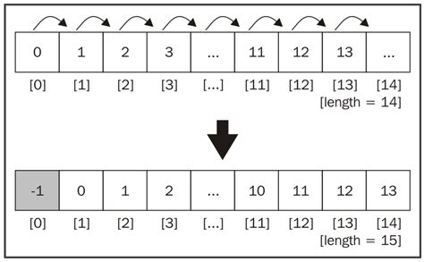 array