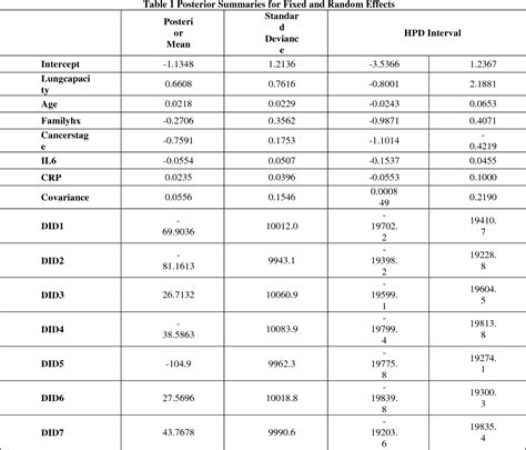 Table 1 From Comparisons Of Markov Chain Monte Carlo Convergence