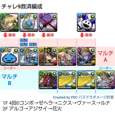 Pad Sexy パズル＆ドラゴンズ公式 On Twitter 10 1（金）12 00より、魔法石ショップにて「魔法石100個＋大感謝祭