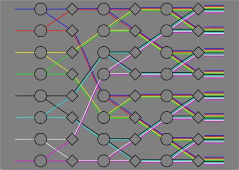 graphviz example switch dot digraph g { graph [center ran… flickr