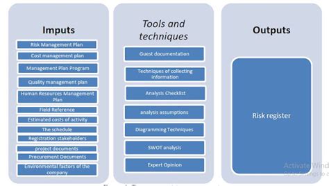 Project Risk Identification
