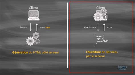 présentation de thymeleaf avec spring boot youtube