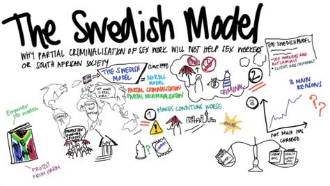 The Swedish Model Why Partial Criminalisation Of Sex Work Will Not