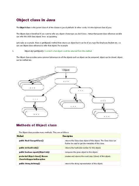 object class in java java programming language