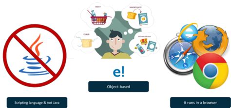 advanced javascript tutorial best guide to advanced aspects edureka
