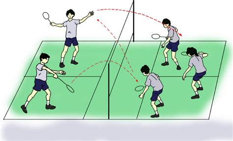 Kombinasi Gerak Dalam Rvis Pada Permainan Bola Voli Adalah