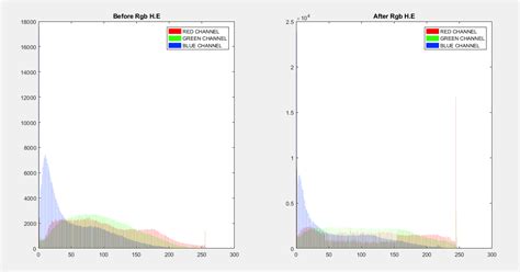 github saamiberk histogram equalization histogram equalization is a