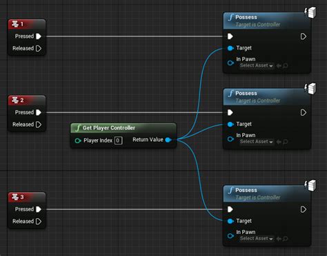 possessing pawns unreal engine documentation