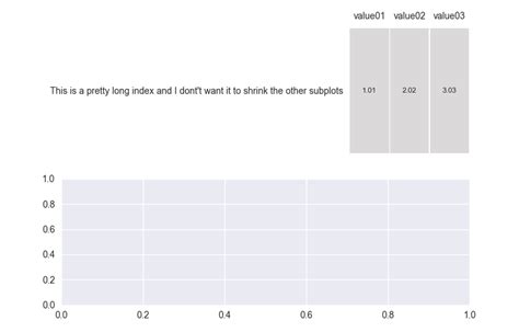 [solved] matplotlib seaborn long rownames affect other subplots axes