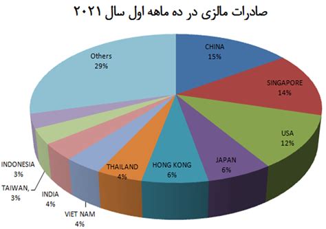 پایگاه اطلاع رسانی معاونت دیپلماسی اقتصادی وزارت امور خارجه جمهوری