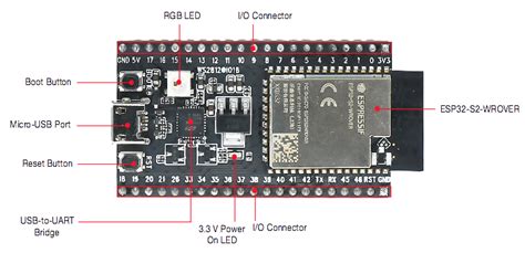 esp32 s2 saola 1 esp32 s2 — esp idf programming guide v4 2