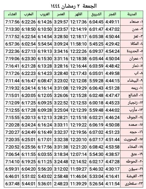 إمساكية يوم الجمعة رمضان 2023 في جميع مناطق اليمن مواعيد الإفطار